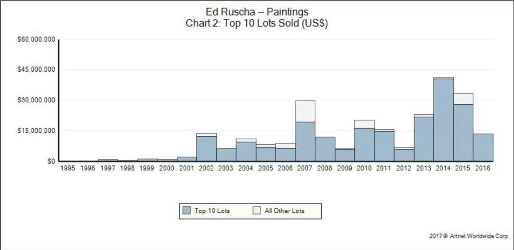 artnet-ruscha-toptens