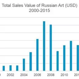 Cosmoscow Roots para sa Russian Contemporary Art Market 15958_4