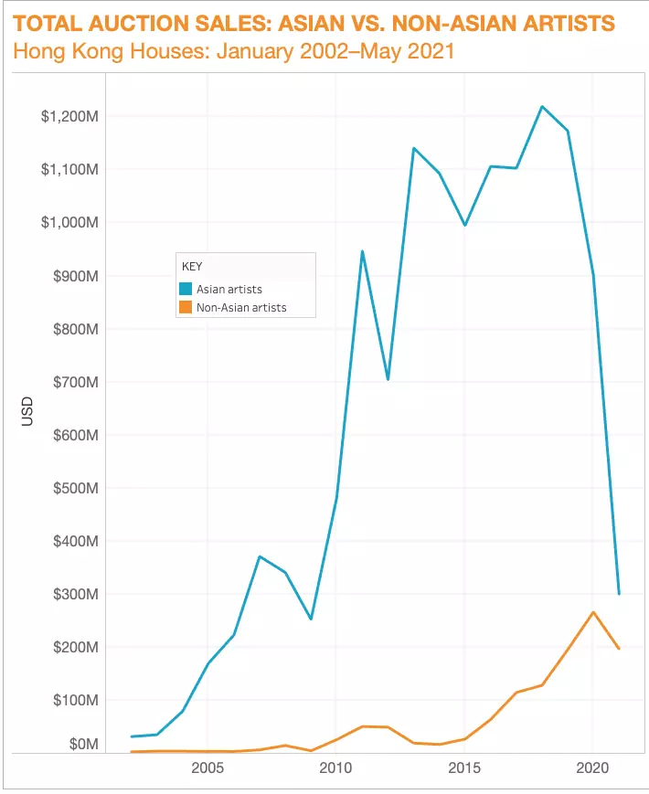 © Artnet Analytics.