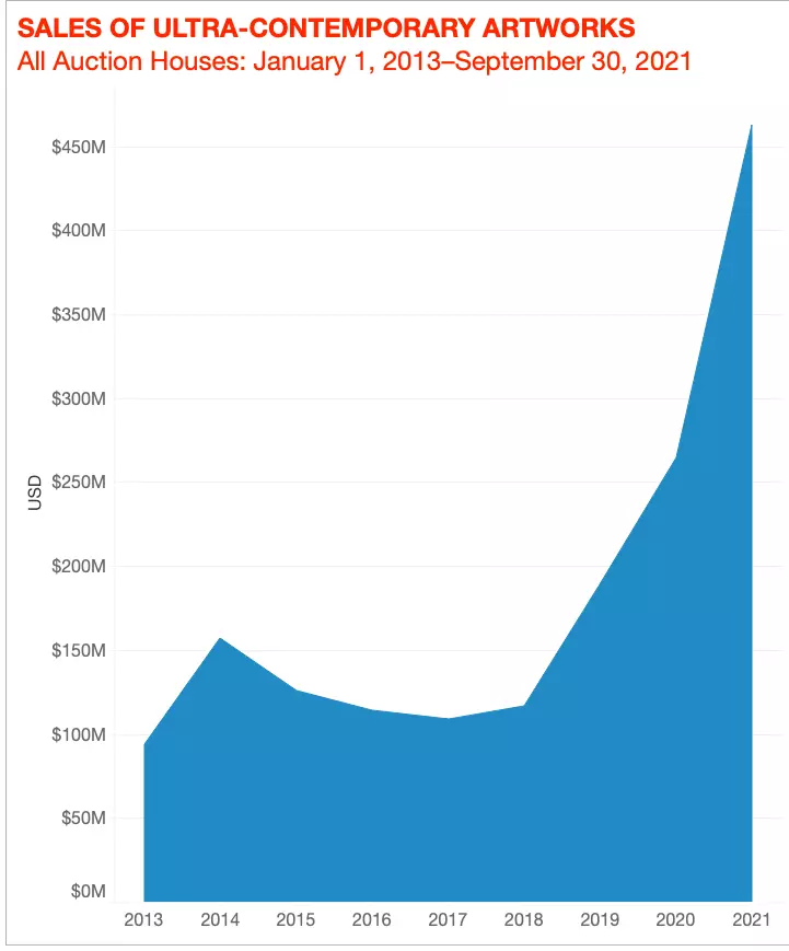 © 2021 Artnet Price Database and Artnet Analytics.