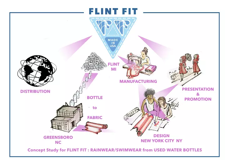 Chin Diagramm vum Flint Fit Projet. Ugedriwwe net méi eidel.