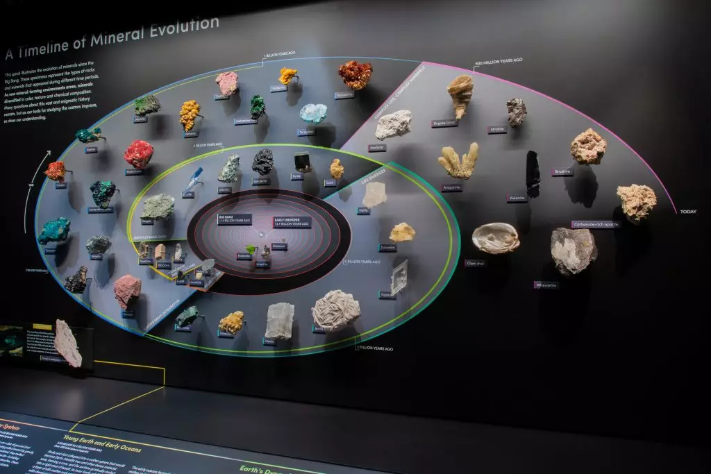 Esta mostra ilustra o concepto de evolución mineral, unha teoría que se desenvolveu nos últimos 15 anos. Foto de D. Finnin, ©AMNH.