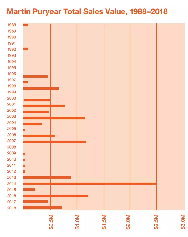 Venesiya Biennalesinə Alıcı Bələdçisi: Kolleksiyaçılar (Texniki) Qeyri-kommersiya Tədbiri haqqında nəyi bilməlidirlər 2301_17