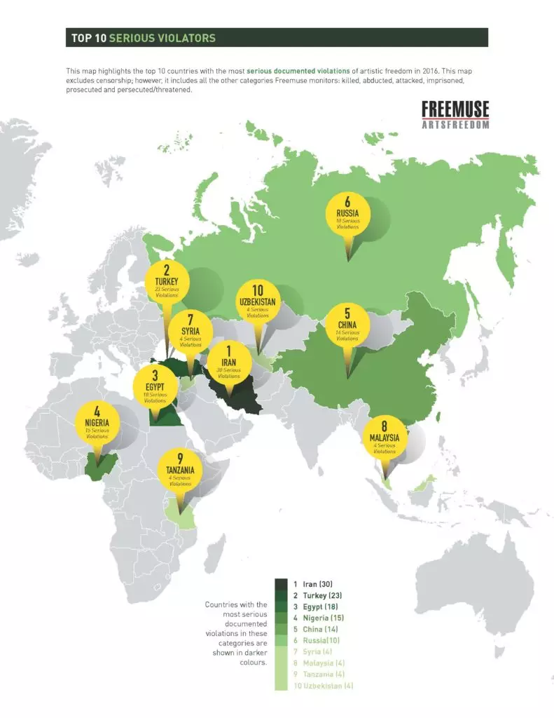 Top 10 violadores graves de la libertad artística. Gráfico: cortesía de Freemuse.