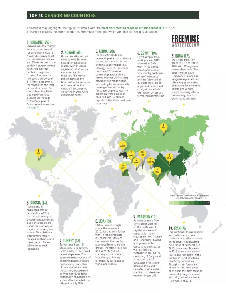 Los 10 principales practicantes de la censura. Gráfico: cortesía de Freemuse.