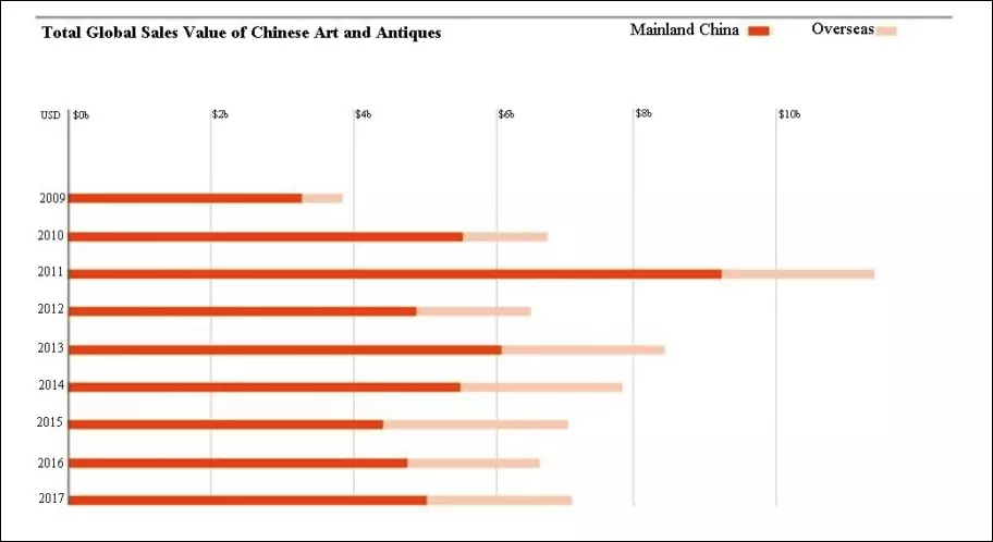 Ụtụ Isi 'Trade-War' ọhụrụ na nka ndị China nwere ndị na-ere ahịa US na-agbago n'ogwe aka 23981_2