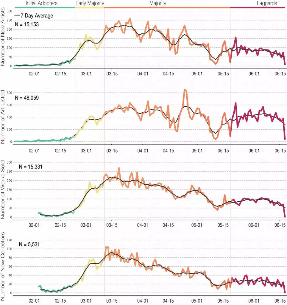 Graficul de la