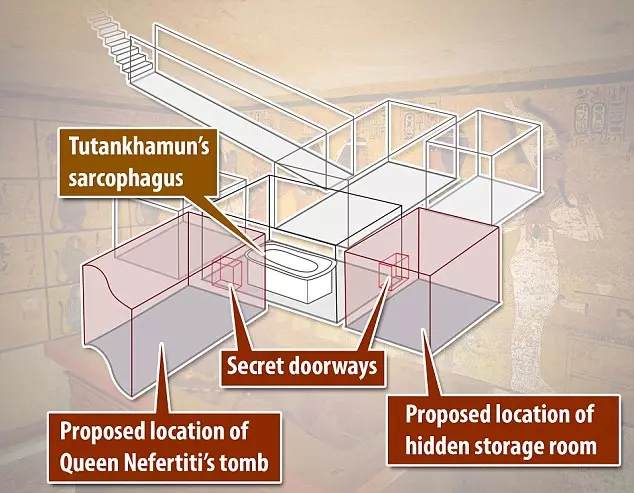 Diagram makam Raja Tut menunjukkan lokasi yang diduga makam Nefertiti. Foto: Nicolas Reeves.