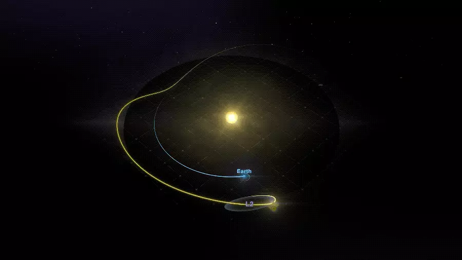 James Webb Space Telescopes planlagte kredsløb ved det andet Lagrange-punkt. Udlånt af Michael McClare/Aaron E. Lepsch/Josh Masters via NASAs Goddard Space Flight Center.