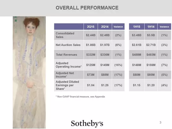 Sothebys2Q2015- ଆକାର ପରିବର୍ତ୍ତନ କରନ୍ତୁ |