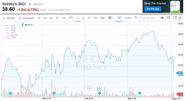 BID-perf-2q15-ölçeg