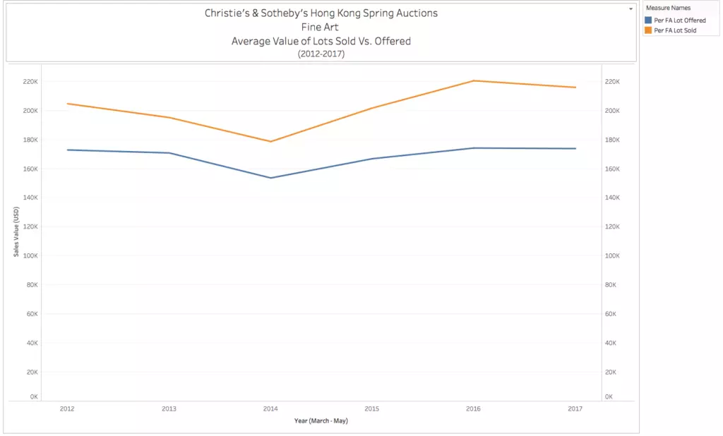 Hunera rojavayî bi rastî li Asyayê çawa ye? 3 Trendlines Ji Mezadên Biharê yên Hong Kongê Bazara Guherîn eşkere dikin 3306_10