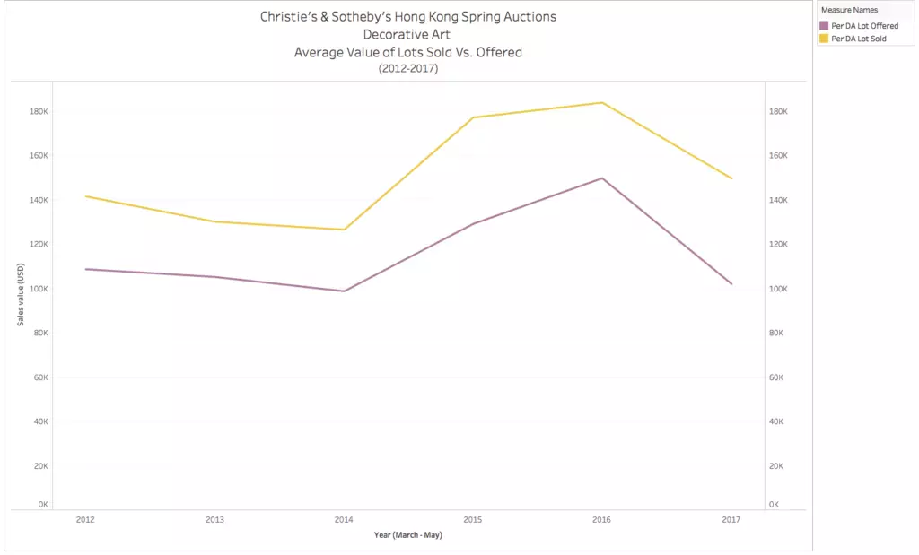 Hoe gaat het echt met westerse kunst in Azië? 3 trendlijnen uit de lenteveilingen in Hong Kong onthullen de veranderende markt 3306_11