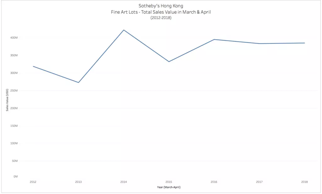 Hvordan går det egentlig med vestlig kunst i Asia? 3 trendlinjer fra Hong Kongs vårauksjoner avslører det skiftende markedet 3306_2