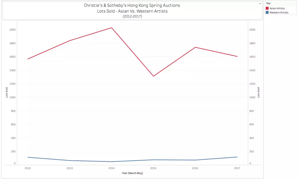 Paano Talaga ang Kanluraning Sining sa Asya? 3 Trendlines Mula sa Mga Spring Auction ng Hong Kong ay Nagpapakita ng Nagbabagong Market 3306_4