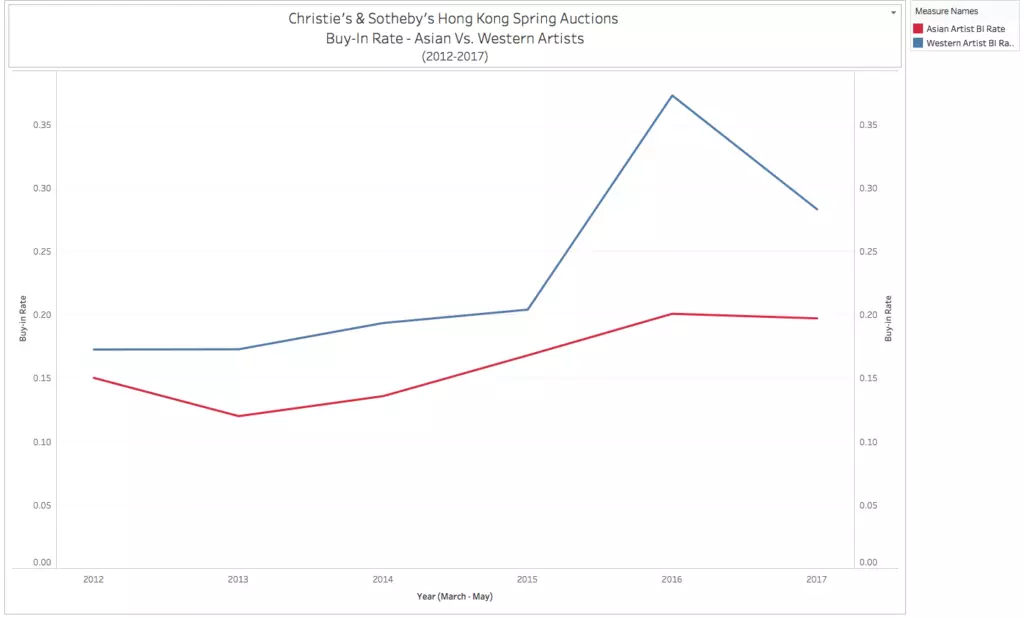 Paano Talaga ang Kanluraning Sining sa Asya? 3 Trendlines Mula sa Mga Spring Auction ng Hong Kong ay Nagpapakita ng Nagbabagong Market 3306_5