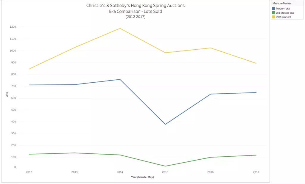 Paano Talaga ang Kanluraning Sining sa Asya? 3 Trendlines Mula sa Mga Spring Auction ng Hong Kong ay Nagpapakita ng Nagbabagong Market 3306_7