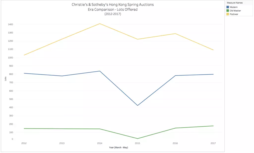 Hunera rojavayî bi rastî li Asyayê çawa ye? 3 Trendlines Ji Mezadên Biharê yên Hong Kongê Bazara Guherîn eşkere dikin 3306_8