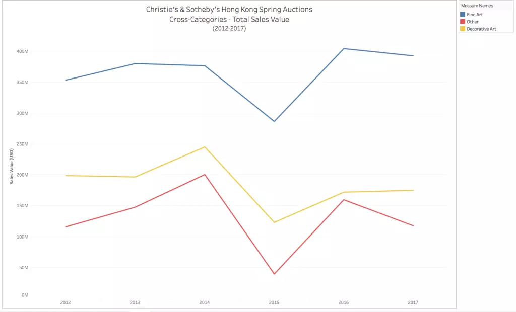 Hunera rojavayî bi rastî li Asyayê çawa ye? 3 Trendlines Ji Mezadên Biharê yên Hong Kongê Bazara Guherîn eşkere dikin 3306_9