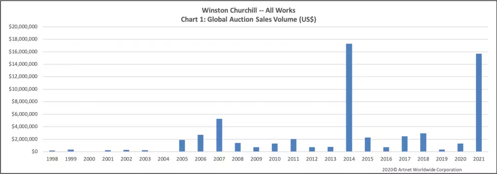 © Artnet Price Database 2020.