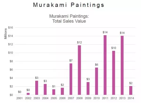 Por que os colecionadores amam Takashi Murakami, parte 2 38385_4