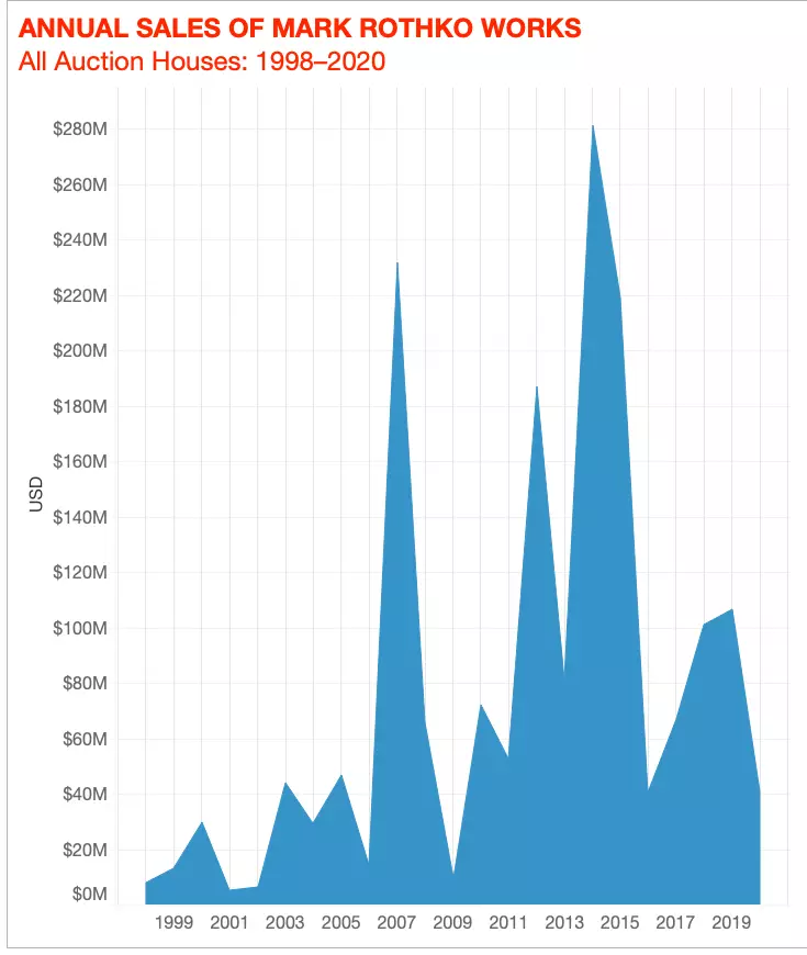 © 2021 Artnet Price Database sy Artnet Analytics.