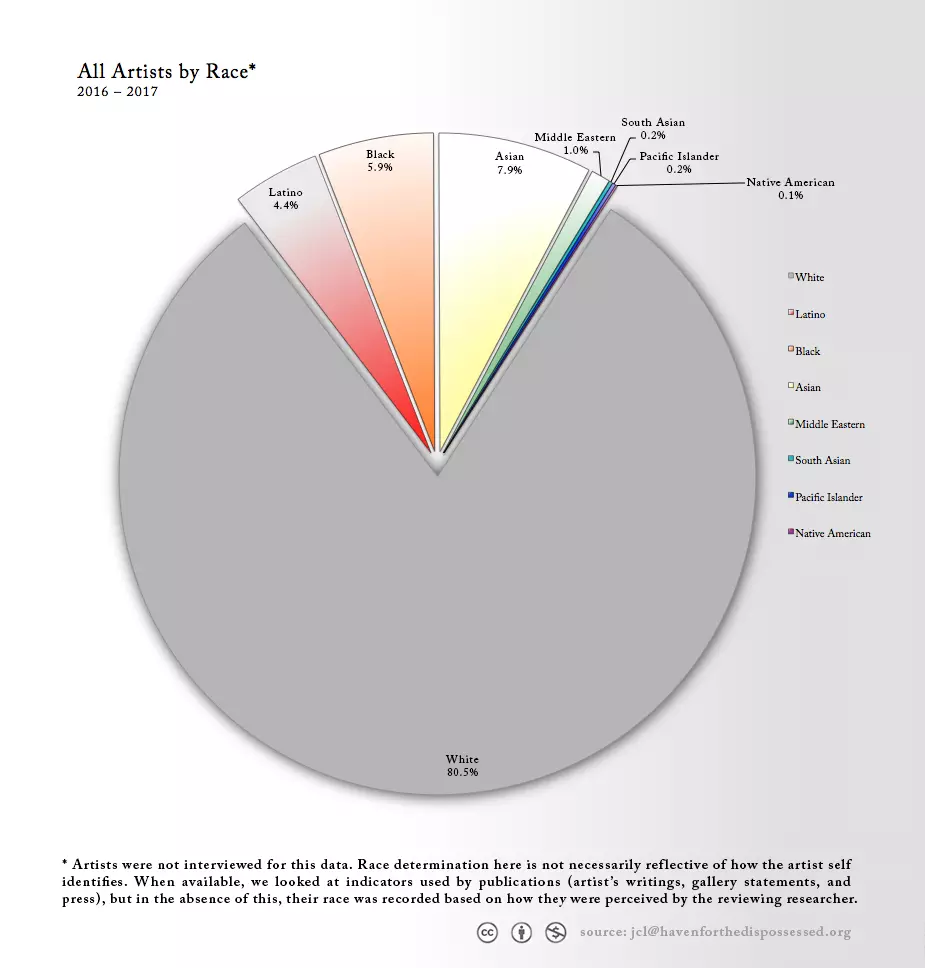 Ang Grey nga Merkado: Unsa ang Makat-unan sa Art Basel Gikan sa Usa ka Sayop nga Pagtuon sa Bias sa Gallery 4391_2