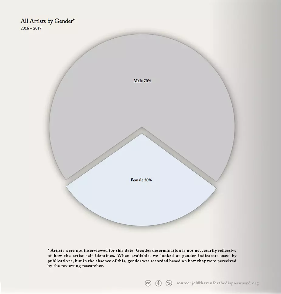 Il mercato grigio: cosa può imparare Art Basel da uno studio imperfetto sulla distorsione della galleria 4391_4