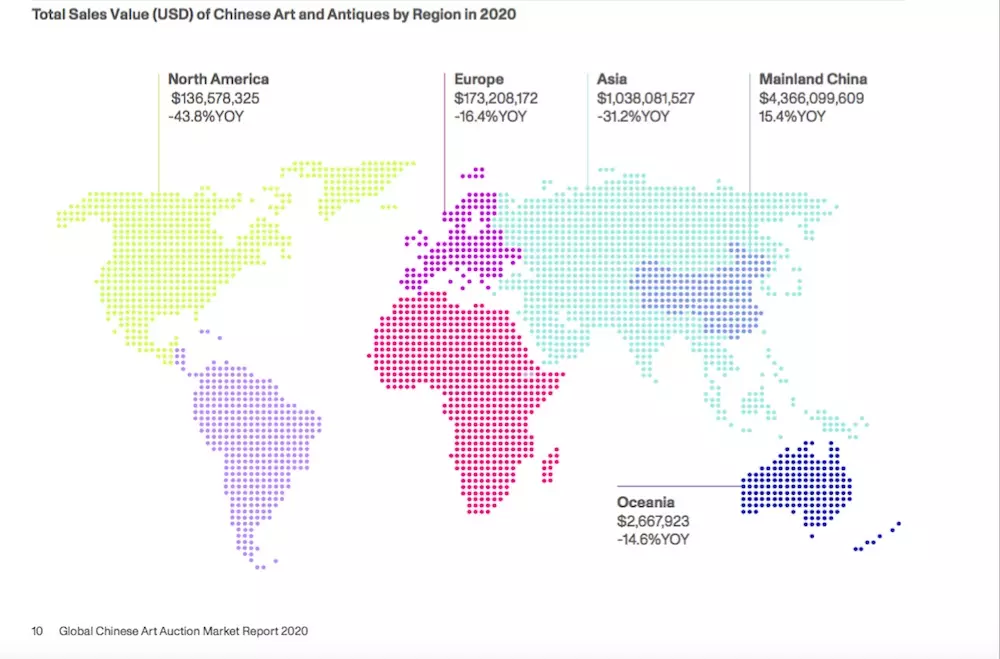 Urew ir-Reżiljenza Waqt il-Pandemija, is-Suq għall-Arti u l-Antikitajiet Ċiniżi ħasad $5.7 biljun fis-sena li għaddiet, misjub rapport ġdid 484_4