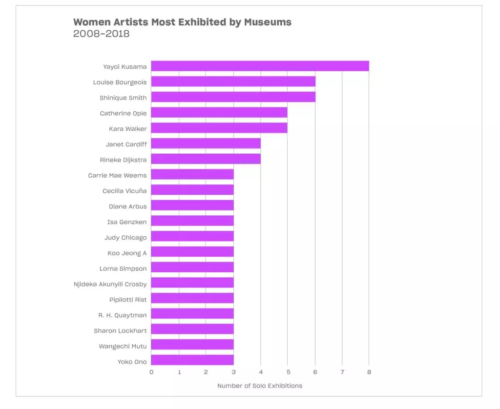 Գործընկերների կողմից և այլ կերպ ասած՝ Art Agency-ում: