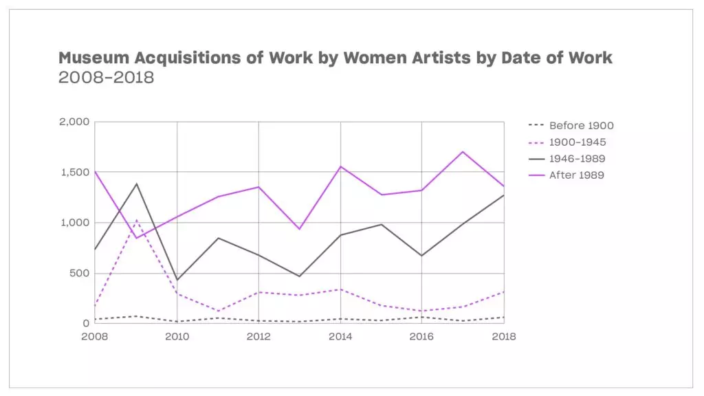 Գործընկերների կողմից և այլ կերպ ասած՝ Art Agency-ում: