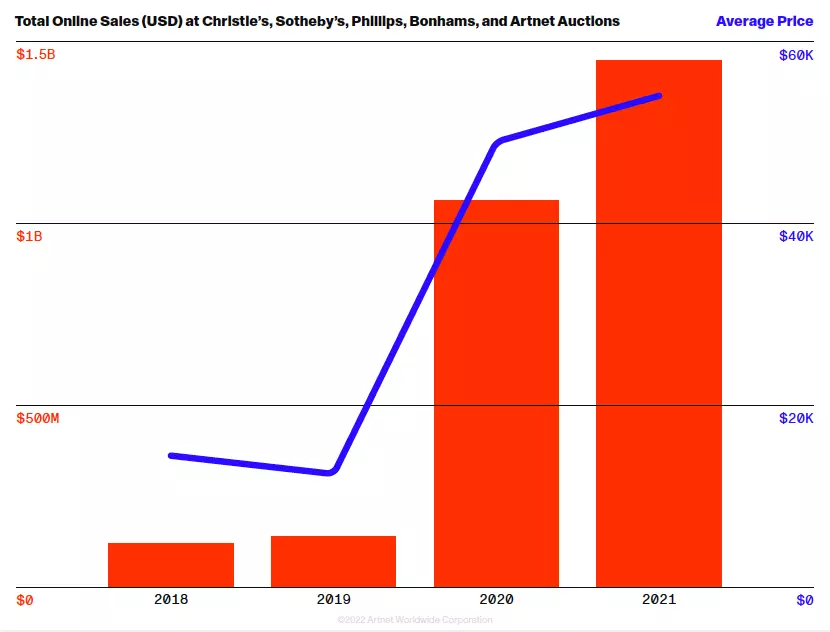 © 2022 Artnet Worldwide Corporation.
