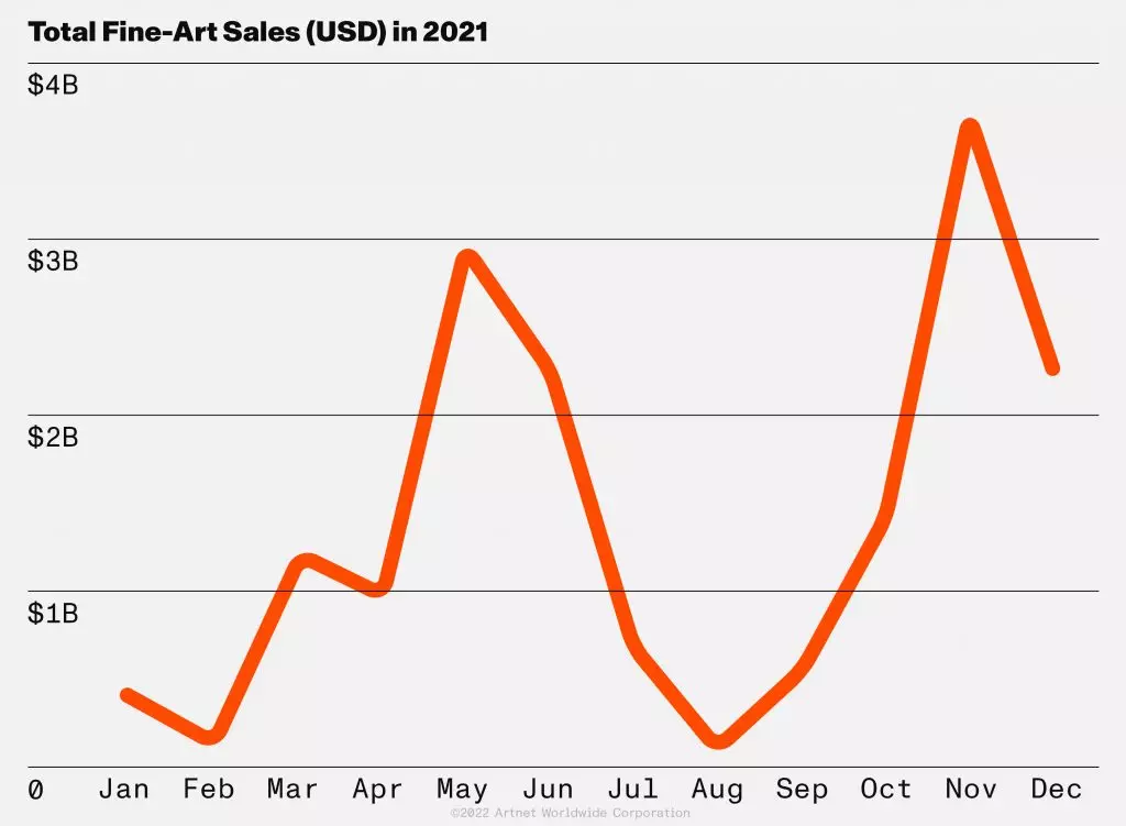 © Artnet قيمت ڊيٽابيس ۽ Artnet تجزياتي 2021.