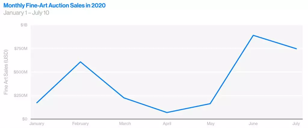 Kirish: Artnet Intelligence Reportning 2020 yil kuzidagi innovatorlar soni 773_2