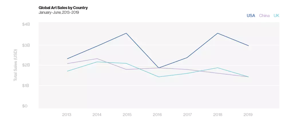 Even voorstellen: het artnet Intelligence Report, editie najaar 2019 775_2