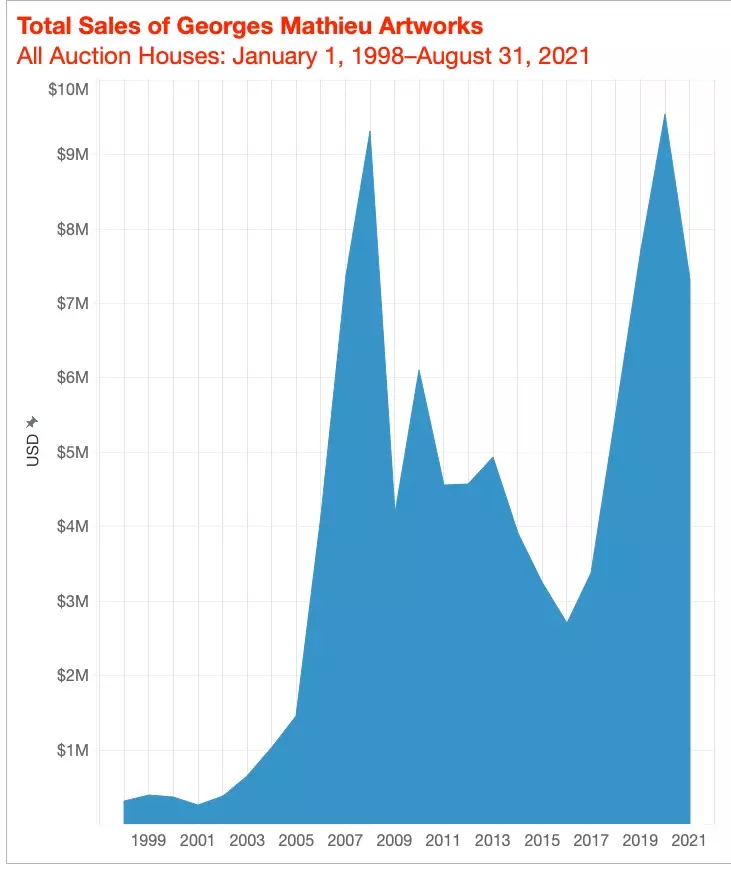 Isi mmalite: Artnet Analytics