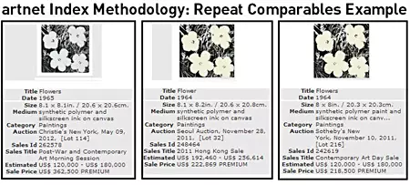 artnet Index Methodology: Repeat Comparables Example