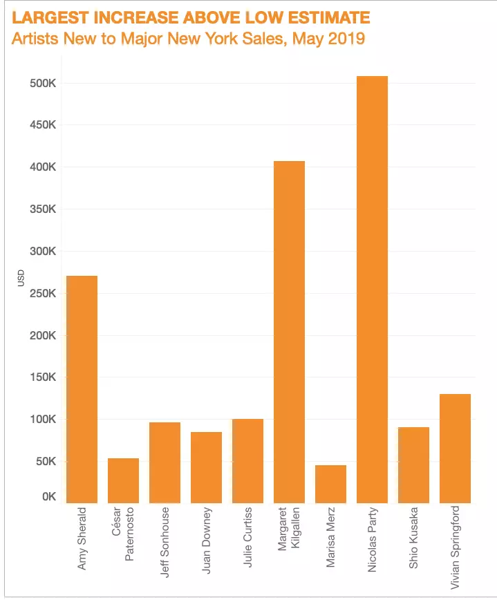 © artnet Price Database 2019.